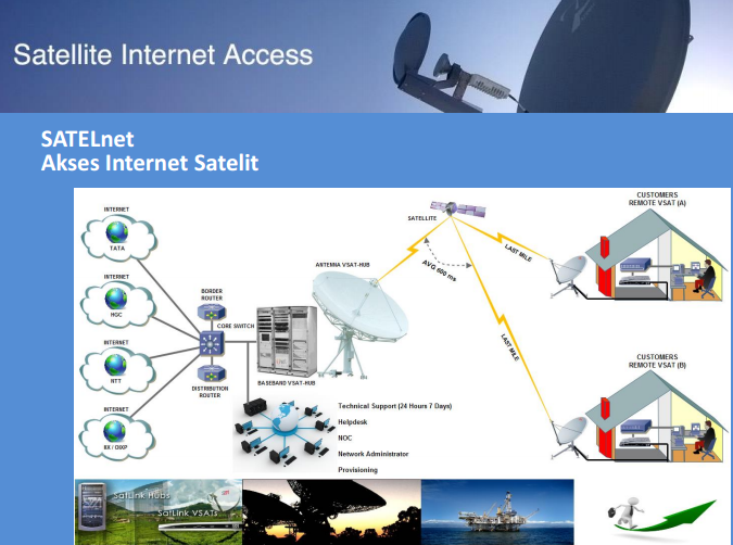 Lowongan Kerja PT Parsaoran Global Datatrans | Karir.com